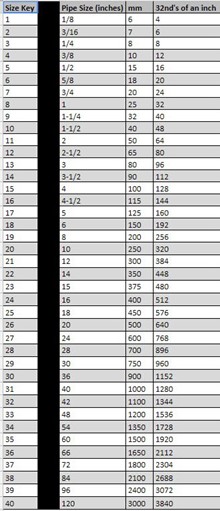 AutoBid Mechanical - Valid Pipe Sizes with Metric Conversion (Branch Specs)